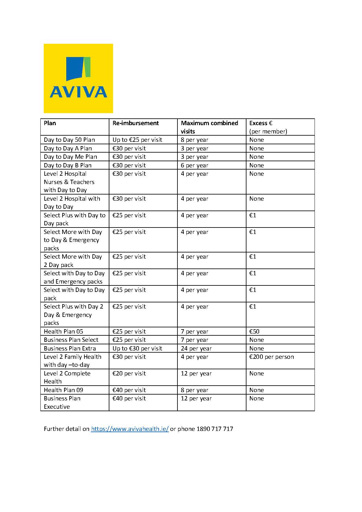 Aviva – 25BMI